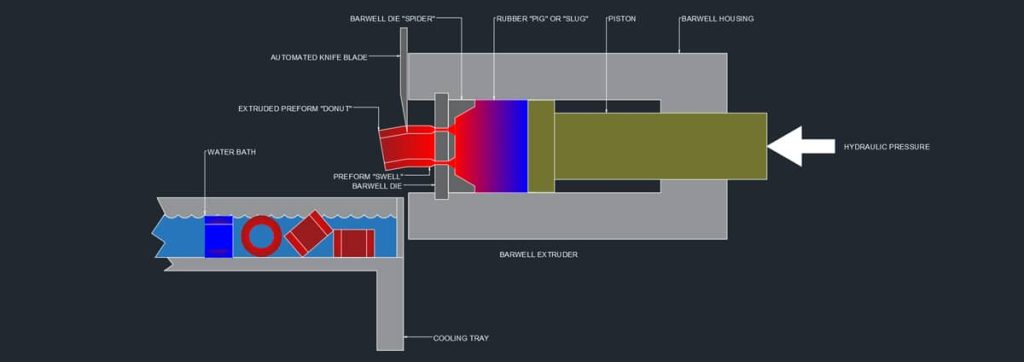 Rubber Molding Process and Capabilities - Utex Industries