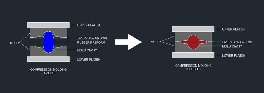 Rubber Molding Process and Capabilities - Utex Industries
