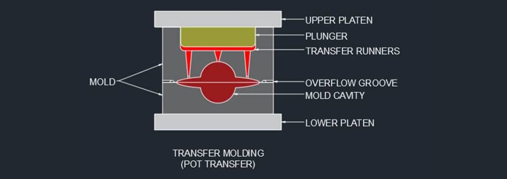 Rubber Molding Process and Capabilities - Utex Industries